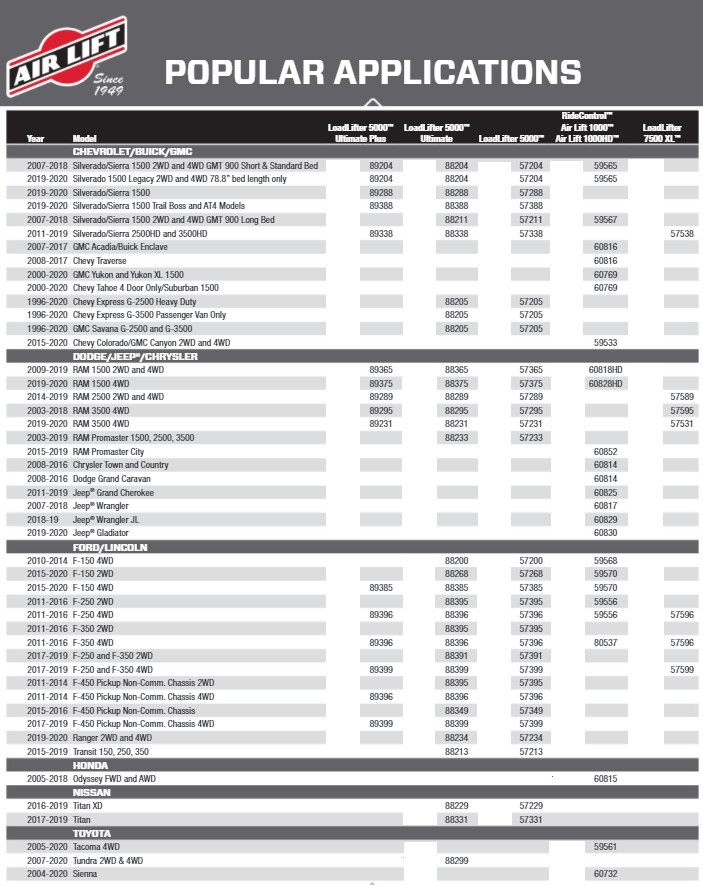 Air Lift Application Guide Article | highskyrvparts.com