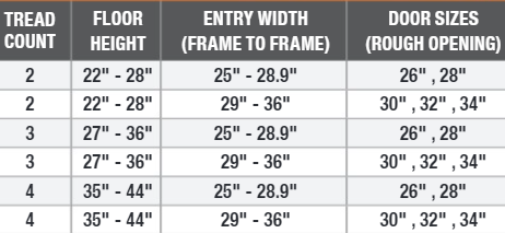 Lippert Components Electric and Manual Steps Article | highskyrvparts.com
