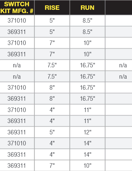 Lippert Components Electric and Manual Steps Article | highskyrvparts.com