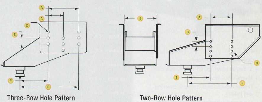 Lippert Pin Box Fit Up Guide | highskyrvparts.com