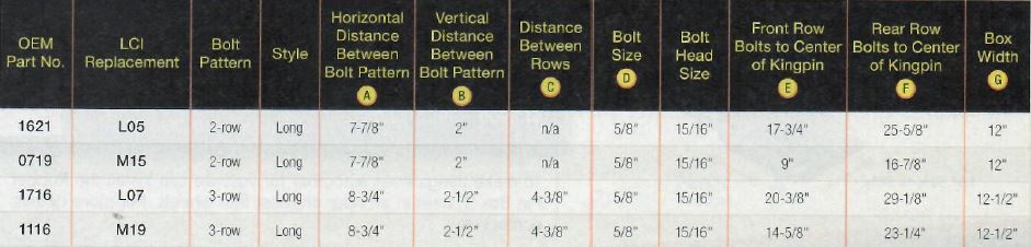 Lippert Pin Box Fit Up Guide | highskyrvparts.com